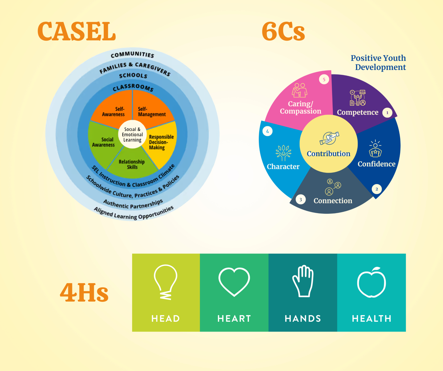 CASEL – A Comprehensive Development Framework for Modern Students - Mentors14